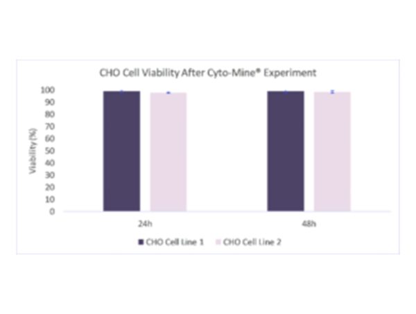 Cell Line Development | Screen and clone millions of cells in 1 day