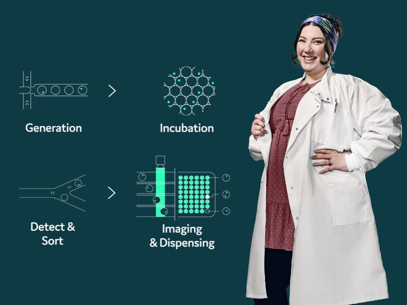 Sphere Bio | Cell Selection, Sorted.