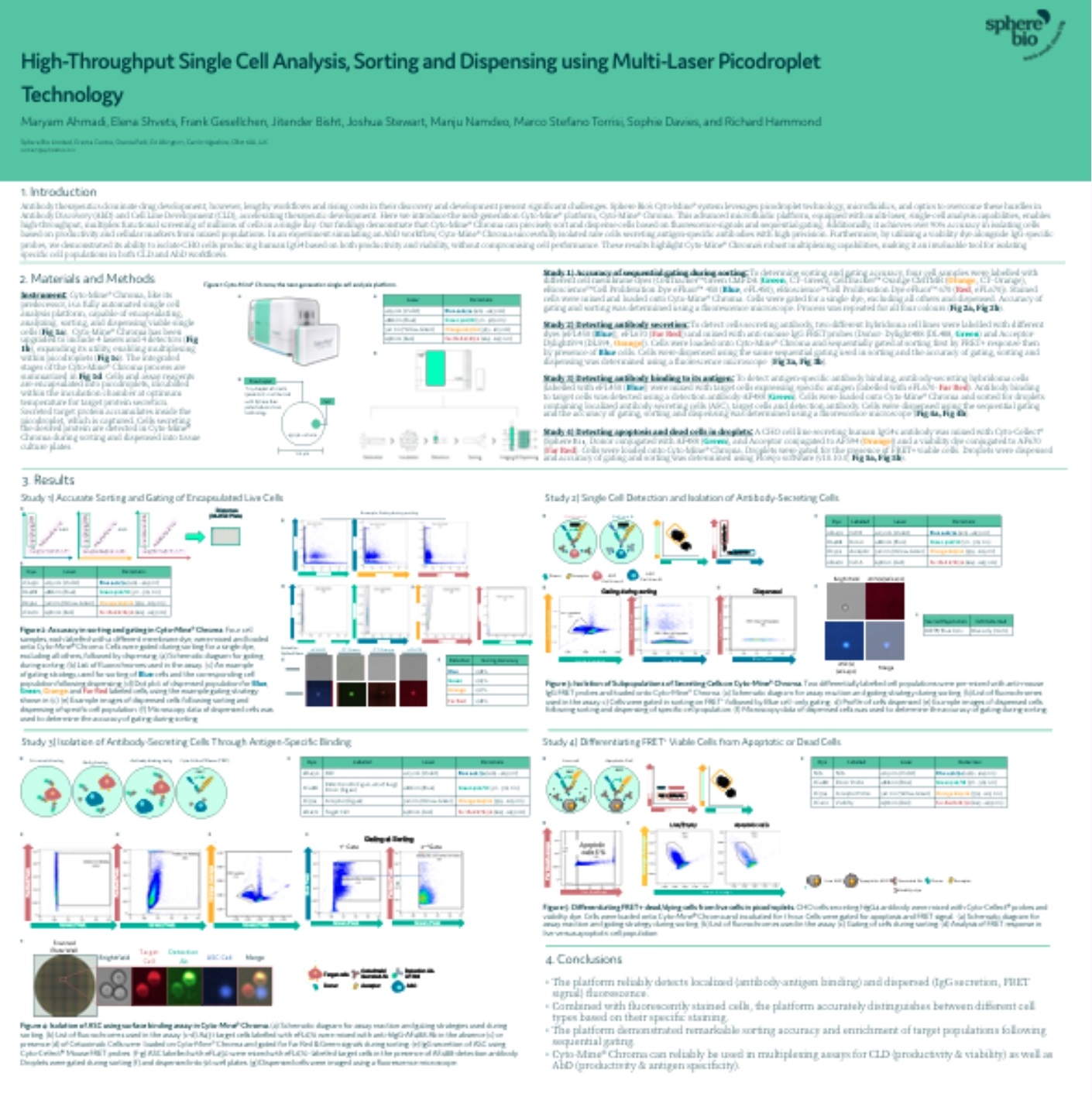 Cyto-Mine® Chroma Poster | Accelerate Single-Cell Analysis